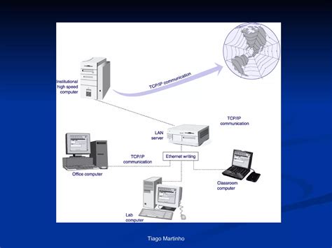 Etwinning Tcpip Internet Layer Ppt