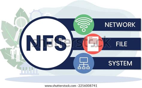 Nfs Network File System Acronym Business Stock Vector Royalty Free