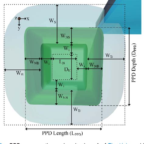 Figure 3 From A General Compact Pinned Photodiode Model Capable Of