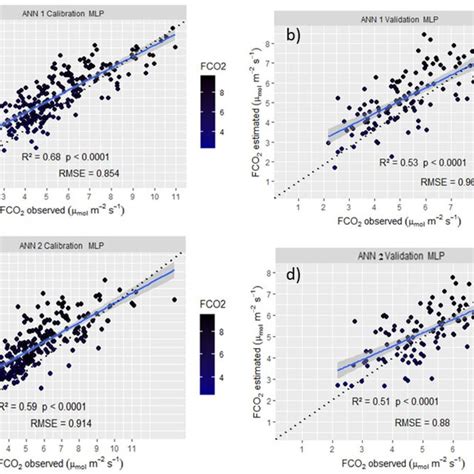 Sensitivity Analysis Relative Importance Of Ann Input Variables In
