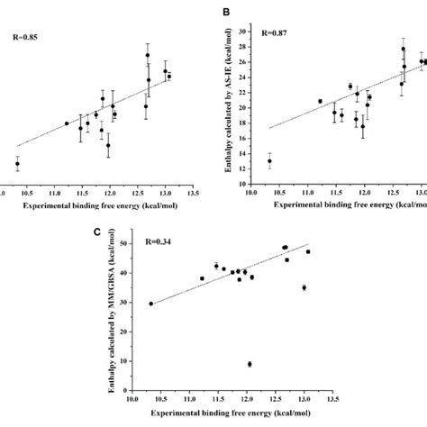 Correlation Coefficient R Between The Experimental Binding Energy And Download Scientific