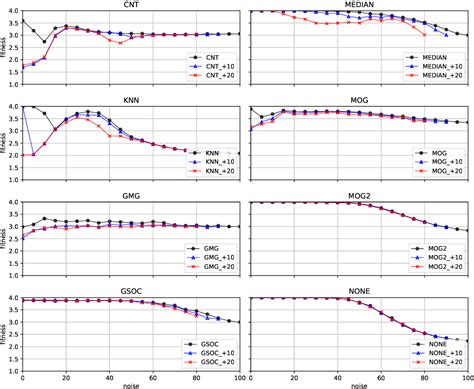 Figure 8 From Comparative Monte Carlo Analysis Of Background Estimation Algorithms For Unmanned