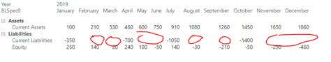 Powerbi Balance Sheet Measure Dax Fill Blanks Stack Overflow