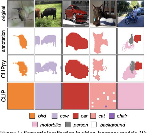 Table 1 From Perceptual Grouping In Contrastive Vision Language Models Semantic Scholar