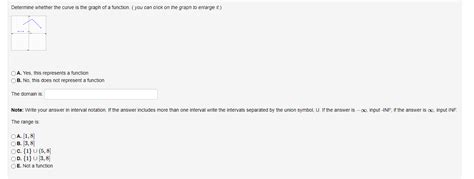 Solved Determine Whether The Curve Is The Graph Of A Chegg Com