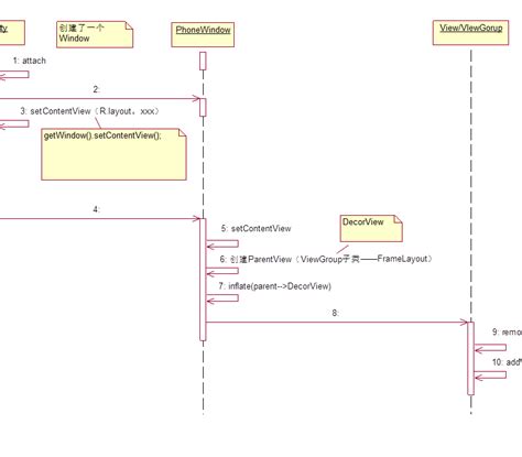 Activity、window和view三者间的关系有一定的见解activity、window、view三者的关系 Csdn博客