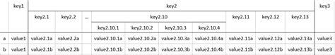 Python Complex Dict To Multicolumn Dataframe Stack Overflow