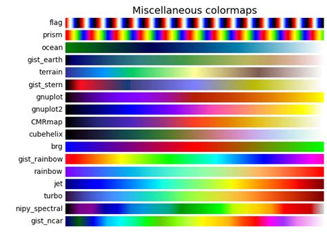 Colormap Reference — Matplotlib 3 3 2 Documentation