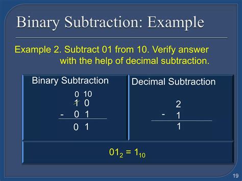 Binaty Arithmetic And Binary Coding Schemes Ppt