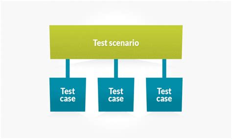 6 tips for managing test cases more effectively datafloq