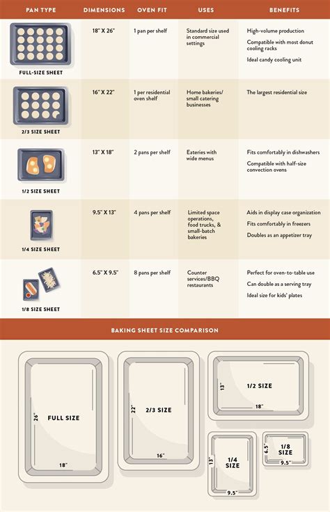Food Pan Sizes Chart 29 Sheet Cake Sizes Chart