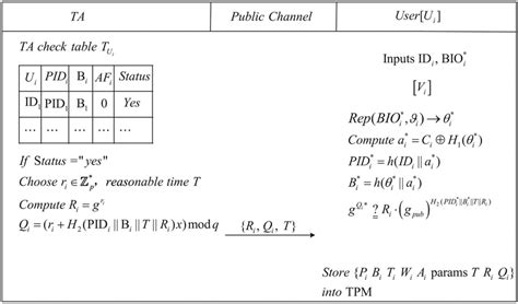 Time Key Constraint Phase Download Scientific Diagram