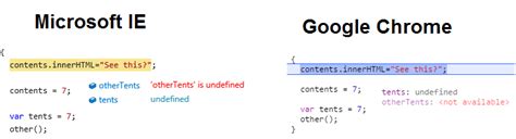 Explaining Scope In Javascript Stack Overflow