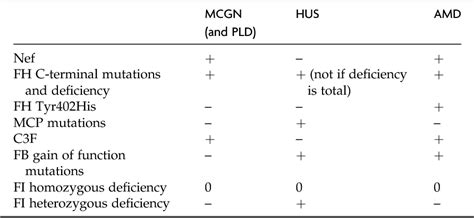 Figure 41 From The Amplification Loop Of The Complement Pathways Semantic Scholar Figure 41 From The Amplification Loop Of The Complement Pathways Semantic Scholar