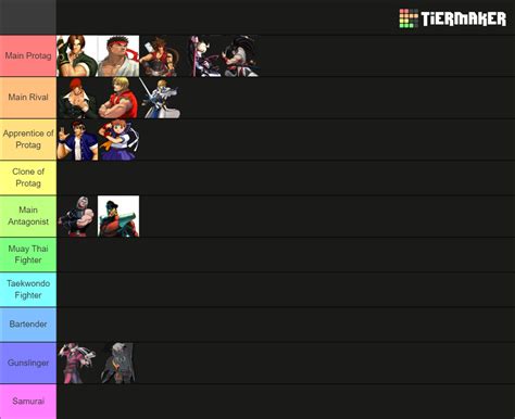 Fighting Game Character Archetypes Tier List Community Rankings Tiermaker