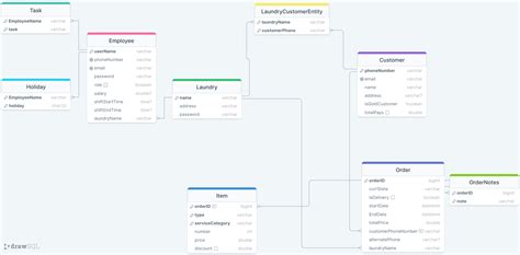 GitHub Mahmoudattia Laundry System This Is Laundry System Web App