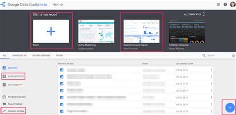 How To Create A Google Search Console Dashboard Yoast