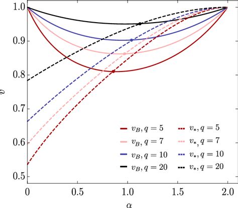 Figure 6 From Long Range Syk Model And Boundary Syk Model Semantic Scholar