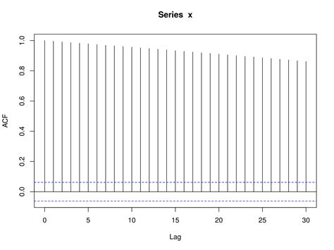 white noise and random walks in time series analysis quantstart