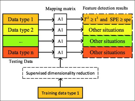 Principle Of Data Type Prediction Based On Feature Statistics
