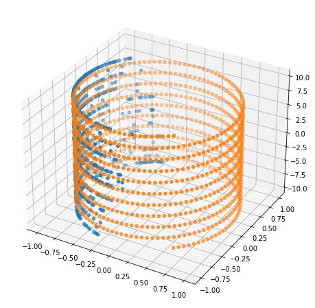 Python Fit D Cylinder In A Point Cloud Stack Overflow