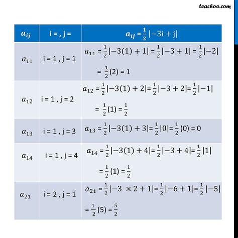 Ex 31 5 I Class 12 Matrices Construct A 3 × 4 Matrix Whose