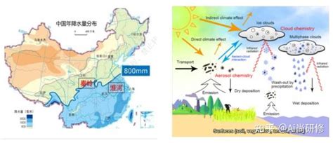基于python星载气溶胶数据处理与反演分析实践 知乎