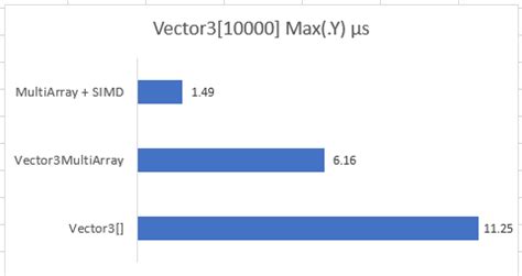 GitHub Cysharp StructureOfArraysGenerator Structure Of Arrays Source Generator To Make CPU