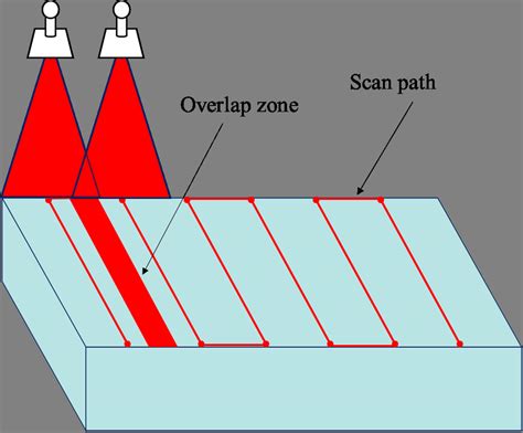 Overlapping Definition