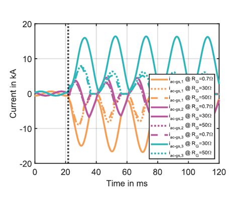 B4 Overvoltages Experienced By Metallic Return Cables In Bipolar Hvdc Configuration Cse