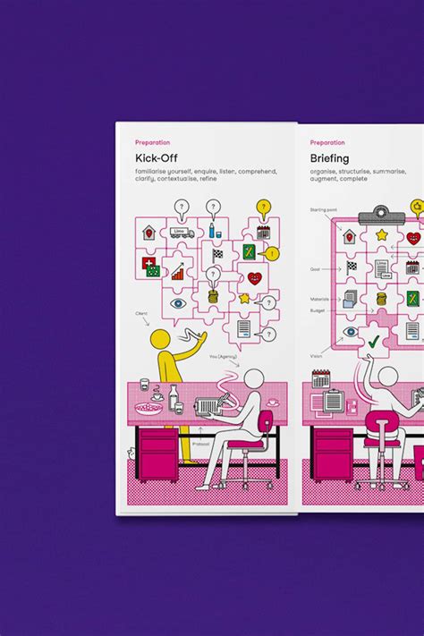 Graphic Design Workflow
