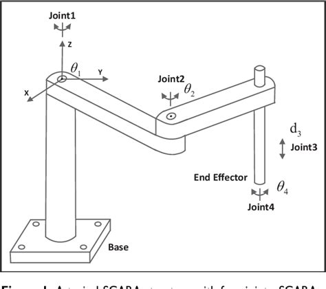 Figure 1 From A Model Free Fuzzy Adaptive Trajectory Tracking Control Algorithm Based On Dynamic