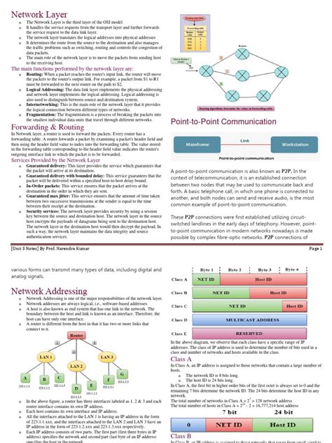 Unit 3 Pdf Ip Address Computer Network
