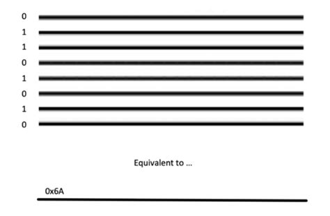 Computers 1 And 2 Including The Stored Program Concept Flashcards Quizlet
