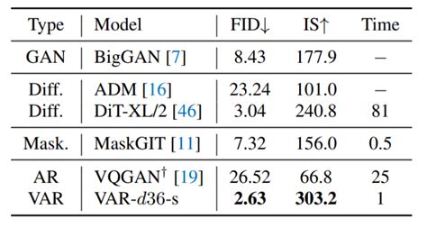 Visual Autoregressive Modeling Scalable Image Generation Via Next
