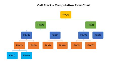 What Is Recursive Algorithm Types And Methods Simplilearn