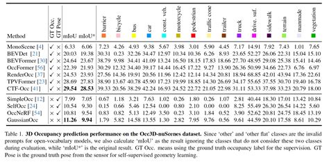 Gaussianocc Fully Self Supervised And Efficient 3d Occupancy Estimation With Gaussian Splatting