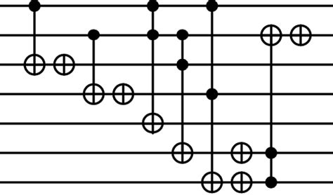 Overwrite Input B Gives A Slightly Compact Circuit Download Scientific Diagram