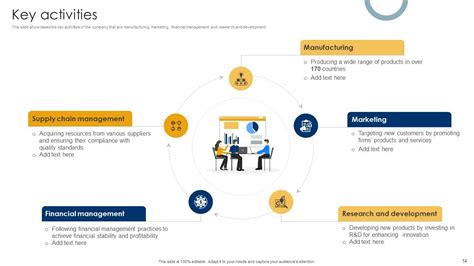 Multination Conglomerate Business Model Powerpoint Presentation Slides Bmc V Ppt Example