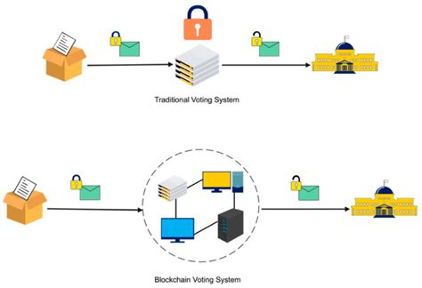 What Are Decentralized Voting Systems Web 3 Convergence