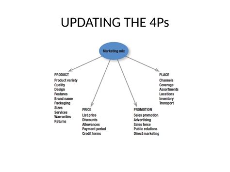 Chapter 1 Kotler 15th Edition For Marketing Pptx