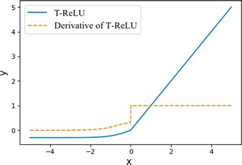 Figure 1 From Deep Learning For Typhoon Intensity Classification Using Satellite Cloud Images