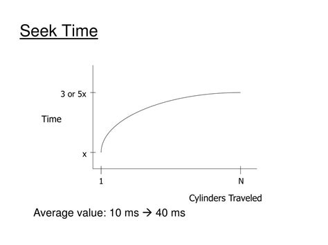 Ppt Cps216 Data Intensive Computing Systems Data Access From Disks Powerpoint Presentation