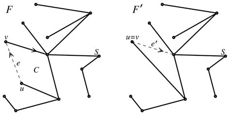 Spanning Tree Contraction Download Scientific Diagram