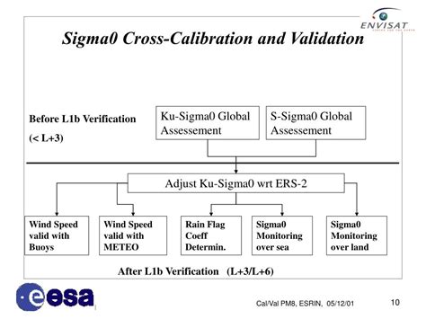 Ppt Ra 2mwr Cross Calibration And Validation Team Status Report At