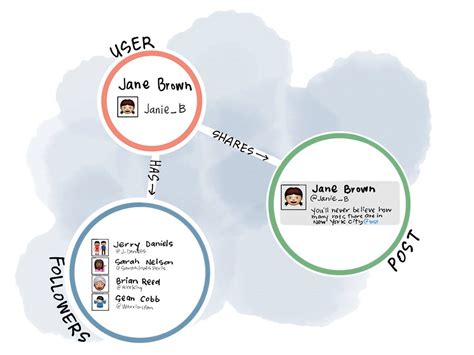 A Gentle Intro To Graph Analytics With Graphframes Rapachespark