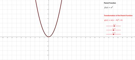 Quadratic Parent Function Graph Quadratic Parent Function Graph