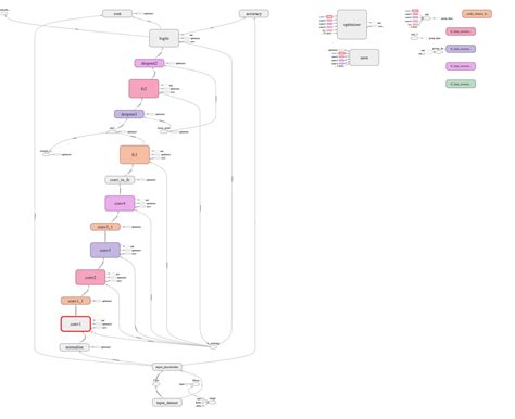 How To Use Tensorflow Graph With Opencv Dnn Module By Dibyaranjan