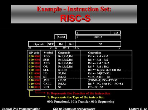 Ppt Lecture 5 Control Unit Implementation Powerpoint Presentation
