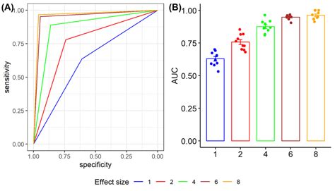 The Classification Performance Of The Proposed Mta Framework With The